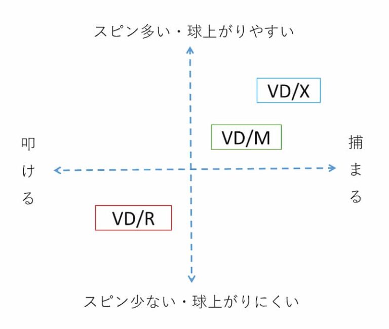 ヤマハ RMX/VD ドライバー評価・口コミまとめ ｜ FOLGフォルグ〜ゴルフクラブやゴルフグッズのおすすめを紹介〜